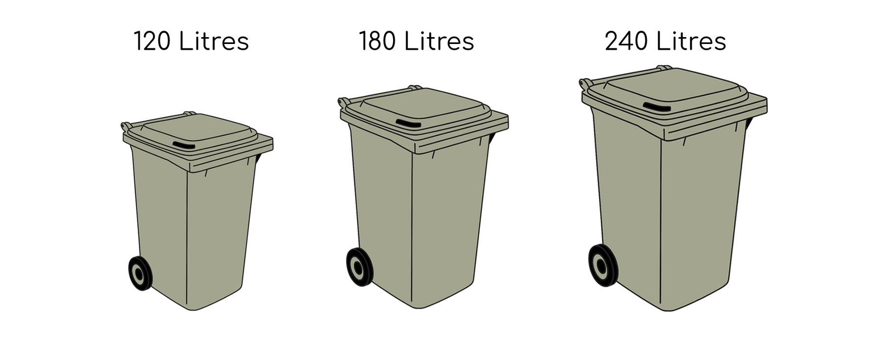 Size Guide – Premium Bin Stores