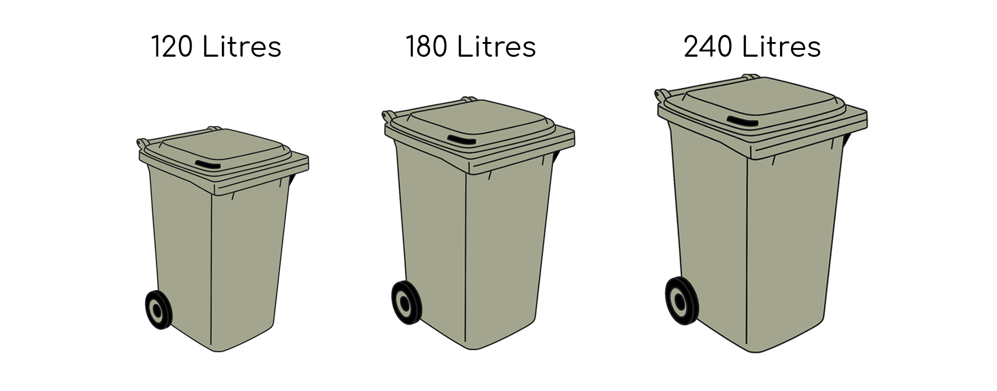 Size Guide – Premium Bin Stores