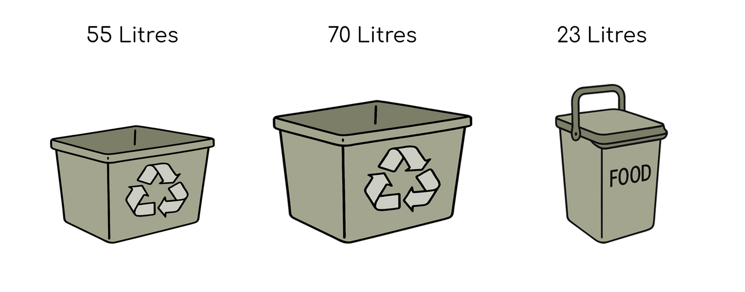 Size Guide – Premium Bin Stores