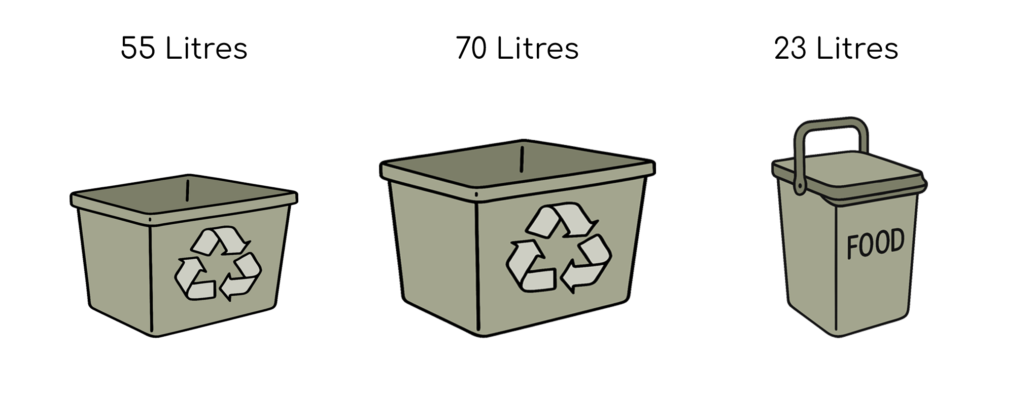 Size Guide – Premium Bin Stores